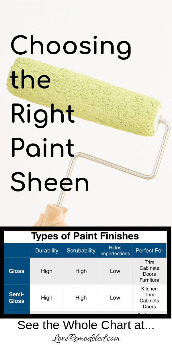 Types of Paint Finishes - Love Remodeled