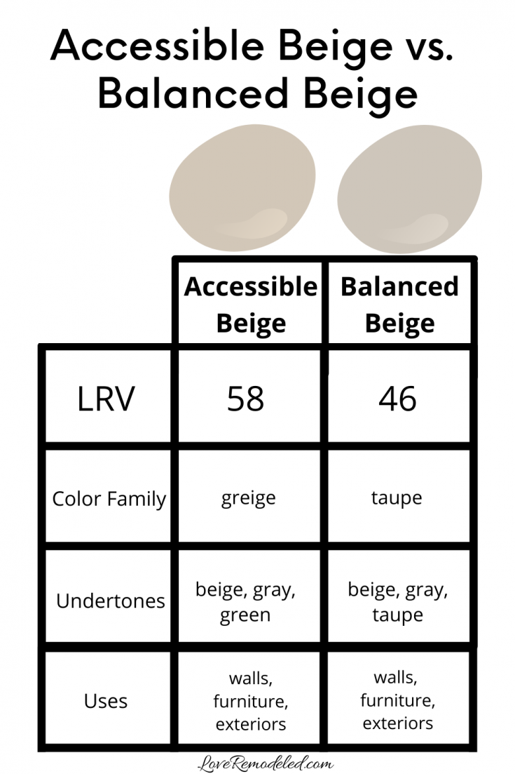 Accessible Beige - Love Remodeled
