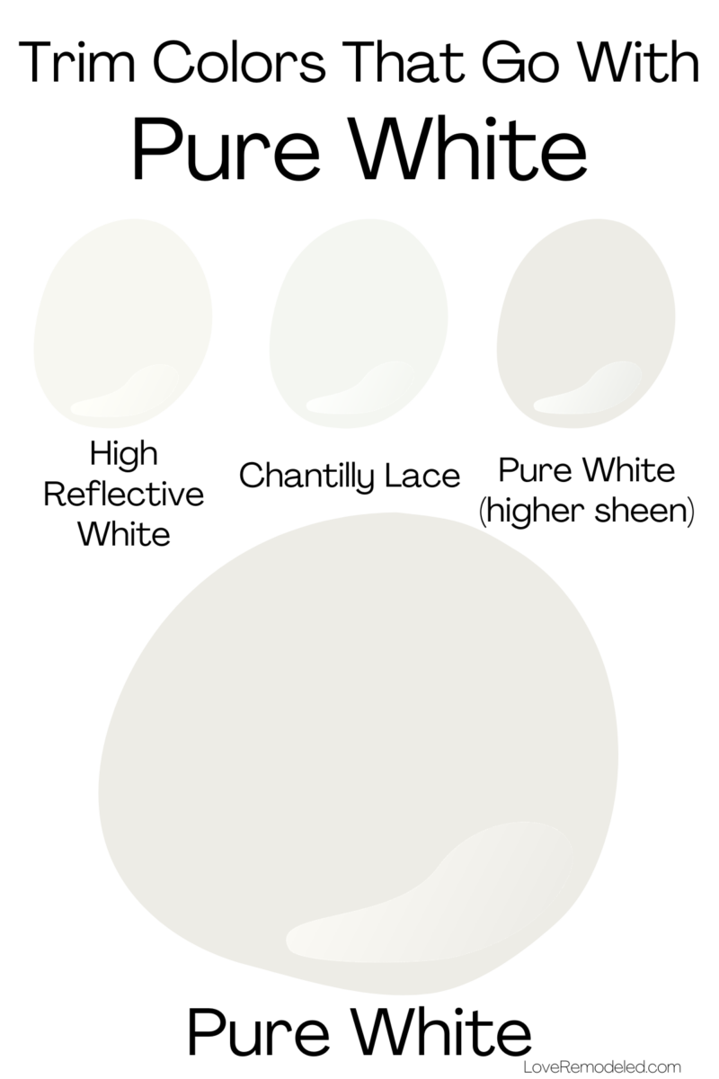 Sherwin Williams Pure White (SW 7005) + Undertones and Coordinating ...