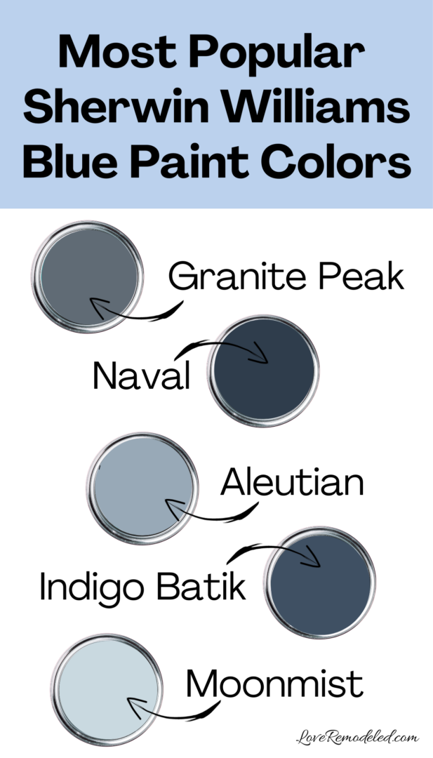 20 Perfect Sherwin Williams Blue Paint Colors - All the Best Blues ...