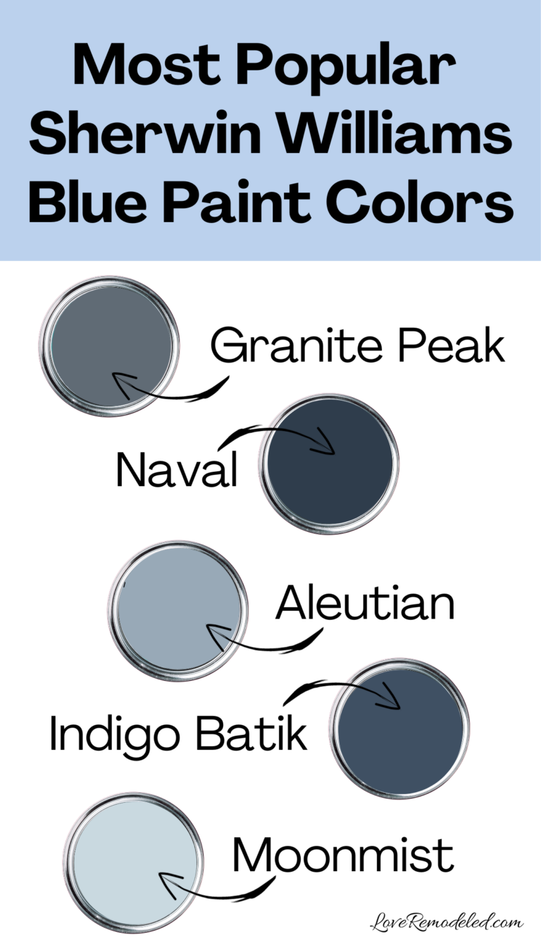 20 Perfect Sherwin Williams Blue Paint Colors - All the Best Blues ...